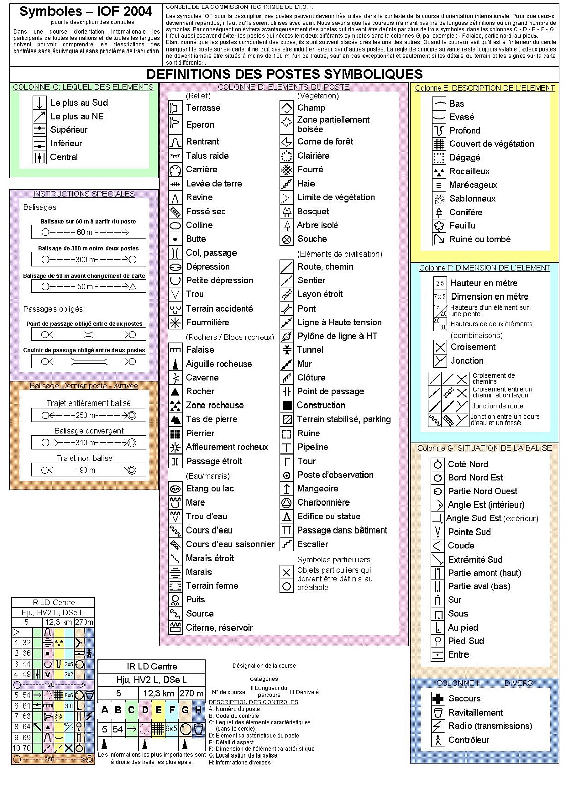 Apprendre la CO | club orientation